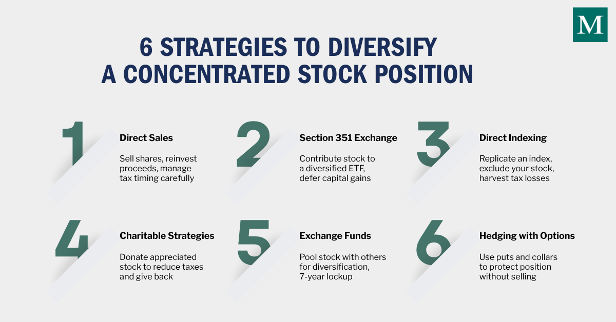 6 Strategies to Diversify a Concentrated Stock Position | Mason